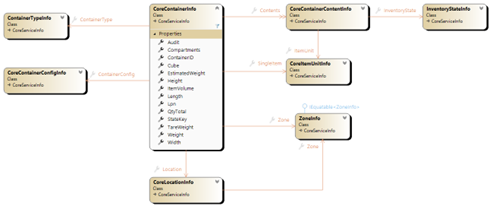 Units of Measure – Hyper-Core Intralogistic Platform